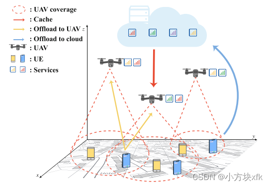 论文学习笔记2efficient Scheme Of Verifying Integrity Of Applica Csdn博客
