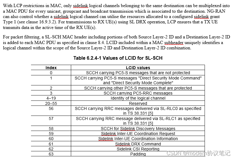 NR sidelink(一) overview-CSDN博客