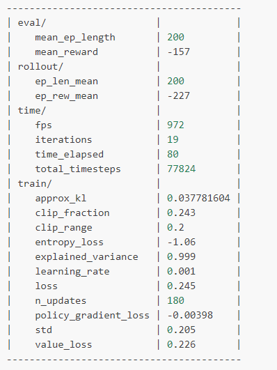 stable-baselines3学习之Logger_stable baselines3 logger-CSDN博客