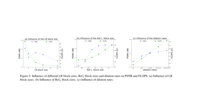 MASA-SR: Matching Acceleration and Spatial Adaptation for Reference-Based Image Super-Resolution ...