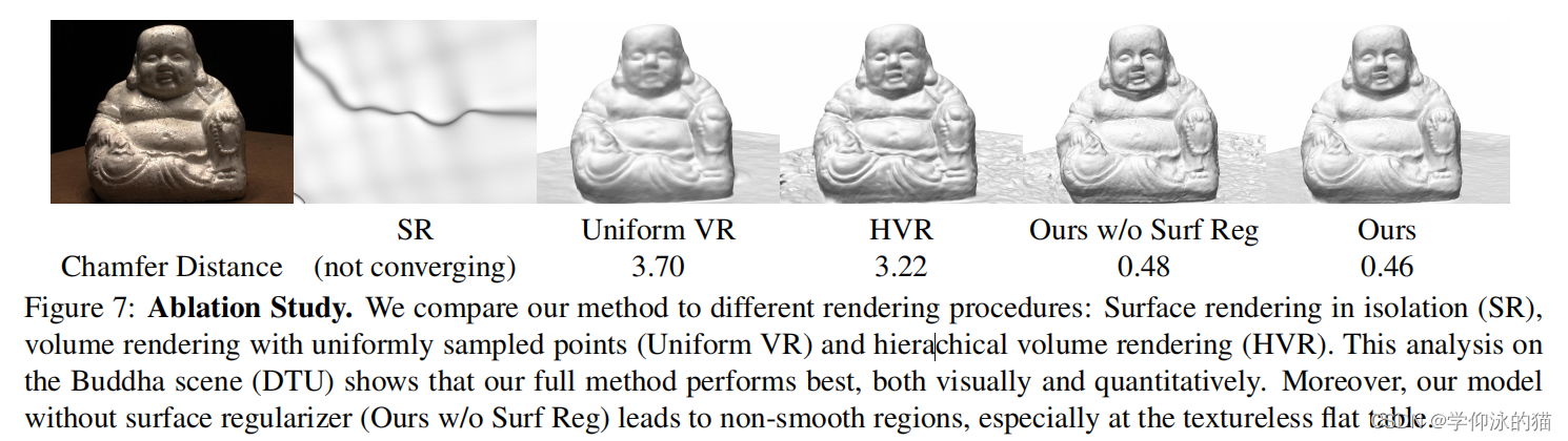 《UNISURF: Unifying Neural Implicit Surfaces and Radiance Fields for ...