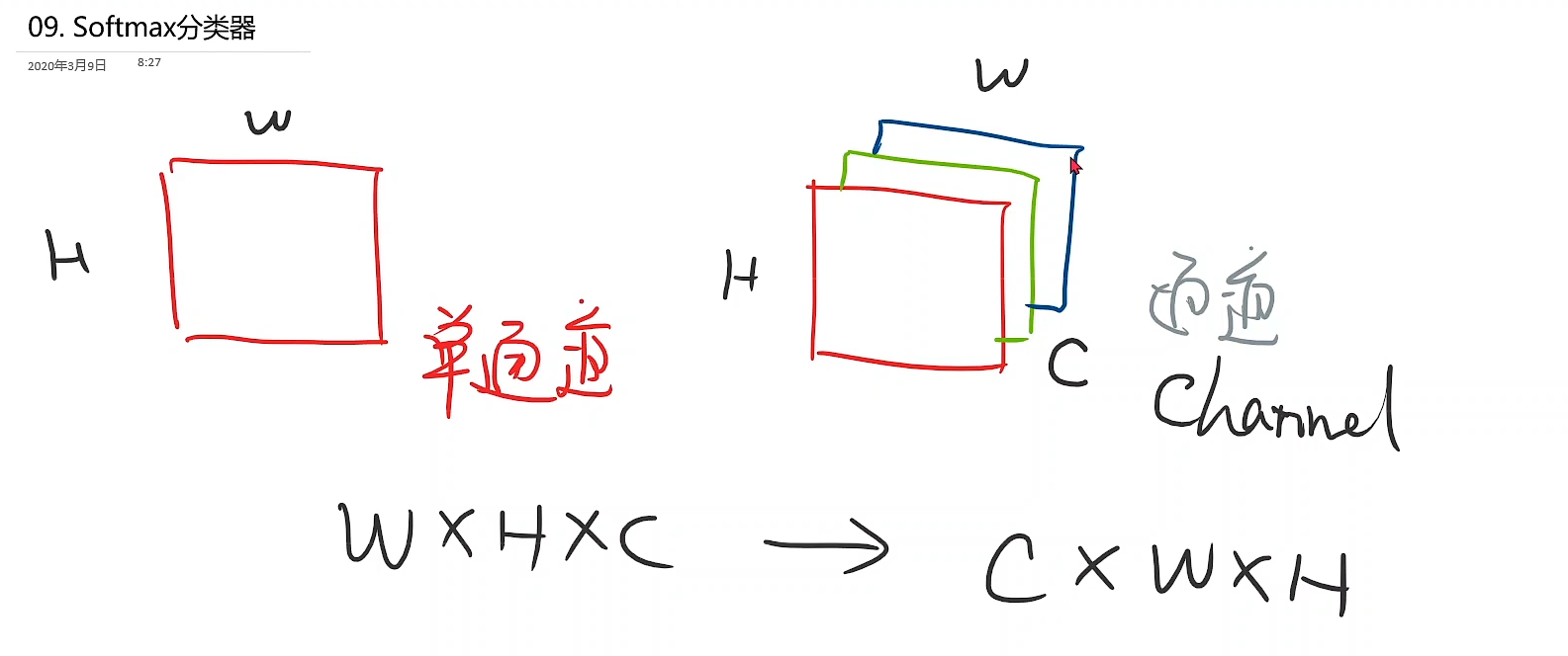 PyTorch深度学习实践（八）_pytorch参数始终为正-CSDN博客
