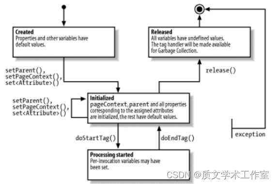 JAVA SMART系统-系统框架设计与开发（论文+源码）_Nueve_smartkg java版-CSDN博客