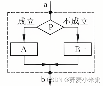 C程序设计（第五版）第二章、算法———程序的灵魂_第2章 算法——程序的灵魂教案、-CSDN博客