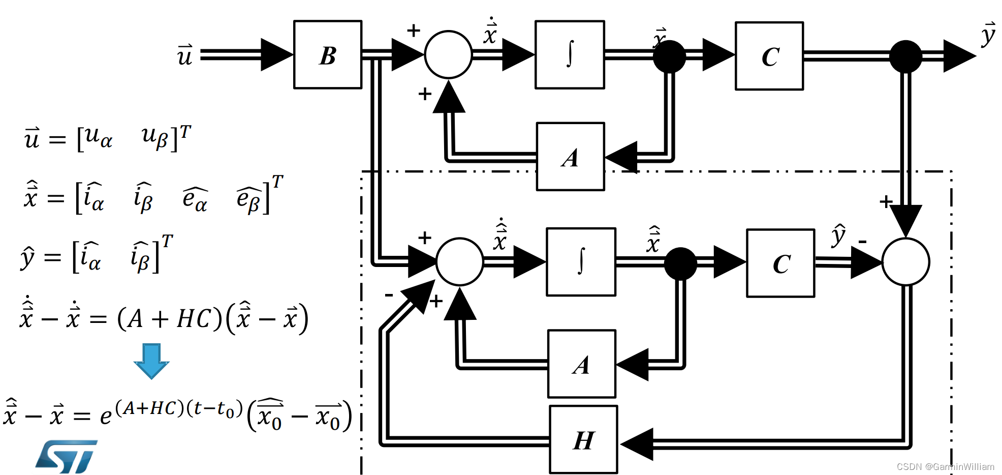 [FOC-Simulink]使用Simulink进行龙伯格无感观测器FOC仿真和代码生成（参考STM32官方资料）_龙伯格观测器估计速度c代码实现-CSDN博客