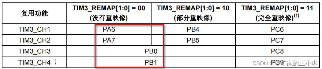 STM32F103ZET6【标准库函数开发】------05.通用定时器TIM3四个通道输出PWM信号_tim3通道4是什么意思-CSDN博客