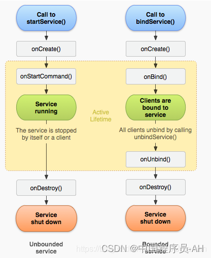 Android四大组件详解android四大组件是什么 Csdn博客