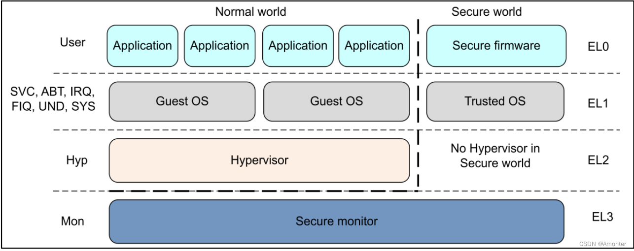 正点原子STM32MP157学习——2.内核移植（V2.6版本TF-A原理及移植）-CSDN博客