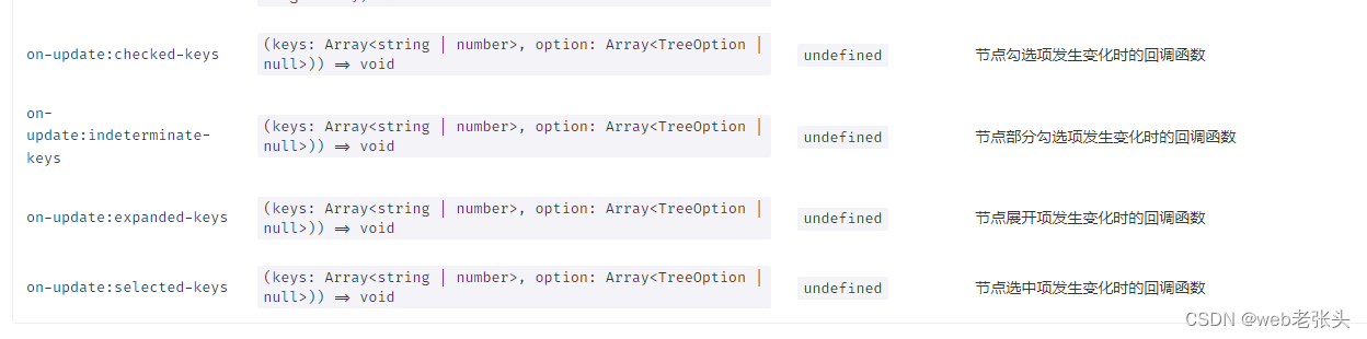 vue3+naive 树tree的子节点点击事件_n-tree点击事件-CSDN博客