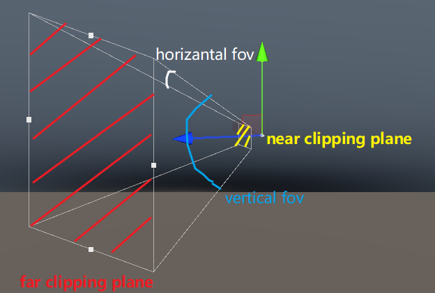 【学习笔记】Unity基础（八）【镜头camera组件属性（clear flag、target texture、occlusion culling、镜面效果、小地图等）】_unity ...