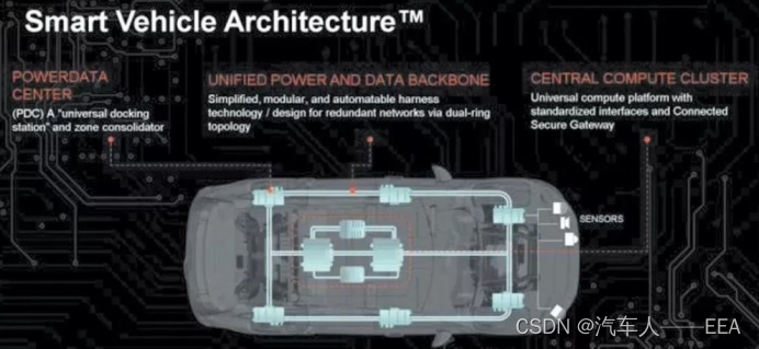 EEA演变及发展趋势_eea结构趋势-CSDN博客