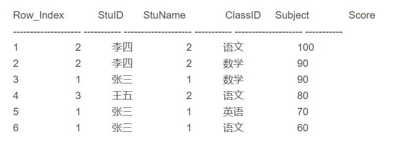 sql函数--04---ROW_NUMBER() OVER()函数用法详解_sqlserver rownumber()over()-CSDN博客