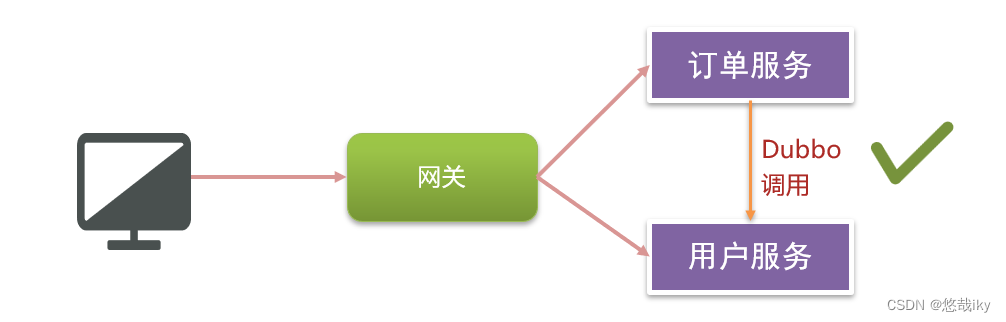 Dubbo快速入门（附案例）_dubbo入门案例-CSDN博客