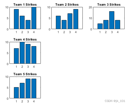 MATLAB中tiledlayout函数使用-CSDN博客