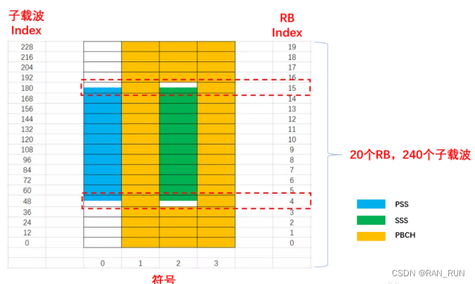 PHY-SSB-协议分析_ssb csdn-CSDN博客