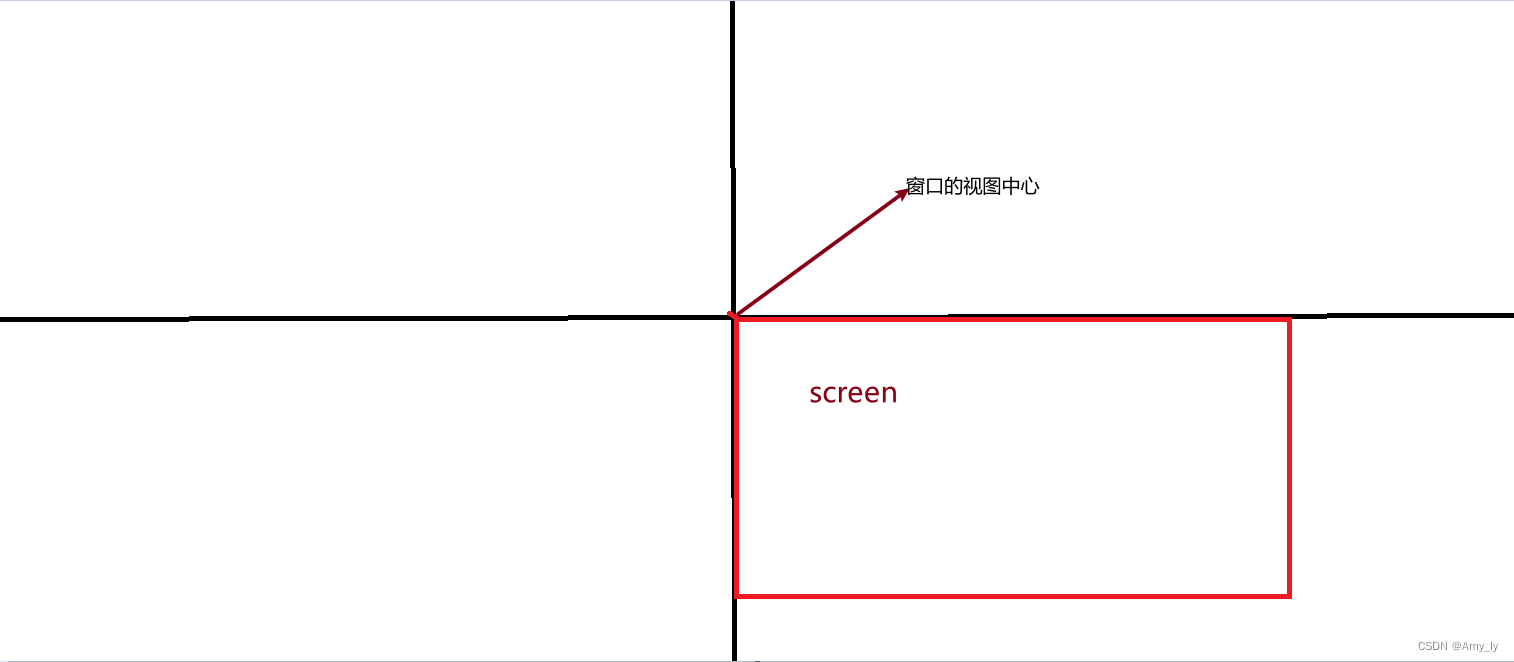 数据大屏自适应适配_数据大屏怎么做到自适应-CSDN博客