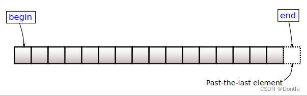 C++ 中 vector容器（向量、载体）的作用：动态数组（constexpr：constant expression 常量表达式——编译时求值）_constexpr vector-CSDN博客