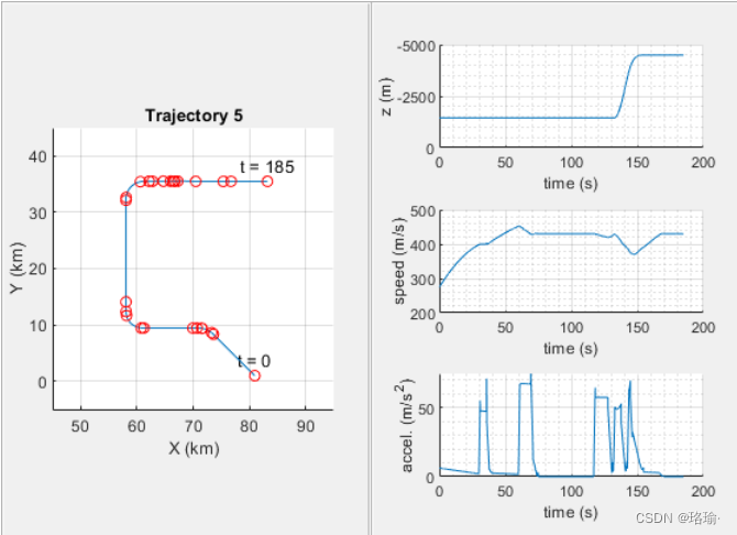 基于matlab生成并可视化多架飞机轨迹仿真（附源码）matlab运动轨迹仿真珞瑜·的博客 Csdn博客