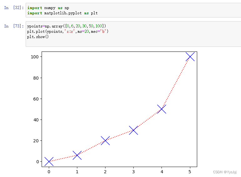 python数据分析三剑客之matplotlib.pyplot_python marker edge-CSDN博客