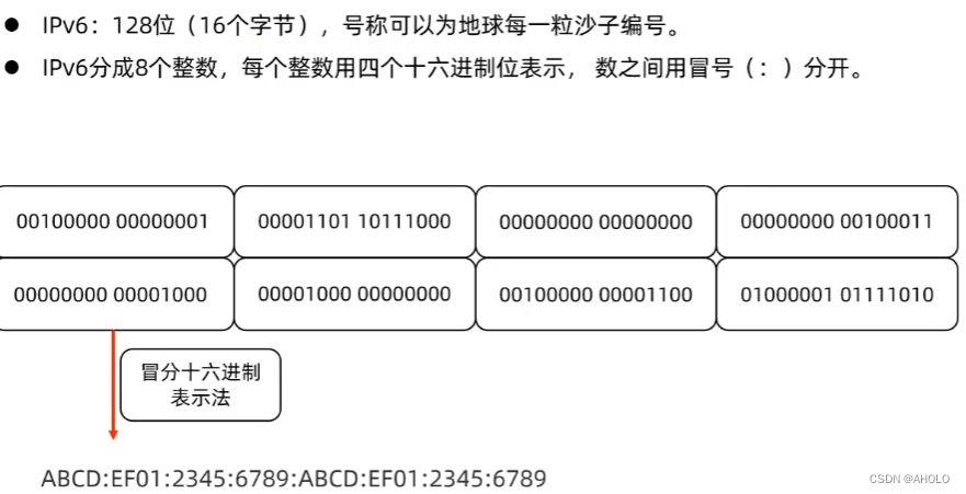 网络编程~ Csdn博客 