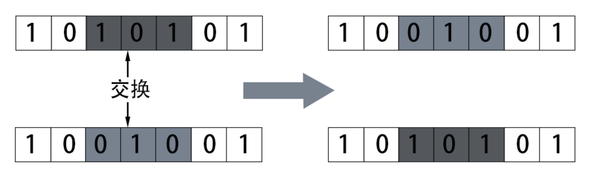 遗传算法Python代码实现-CSDN博客