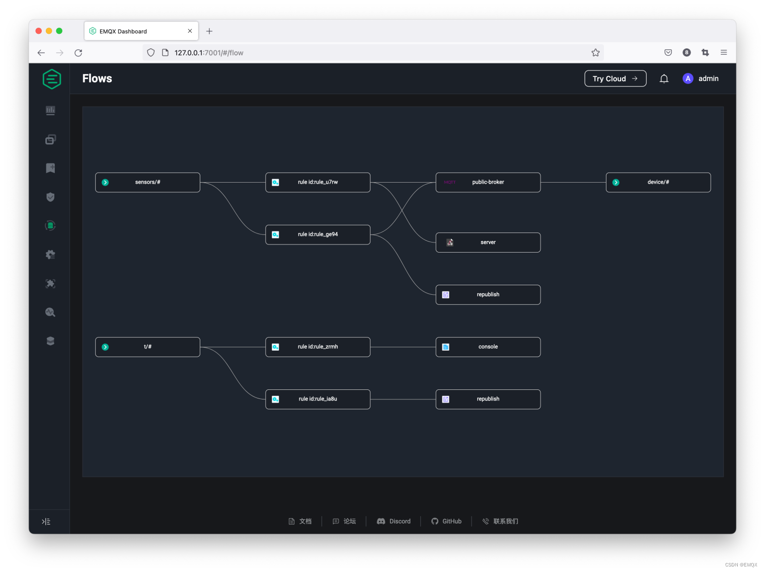 易操作、可观测的 MQTT Dashboard，集群数据尽在掌握_mqtt可视化-CSDN博客