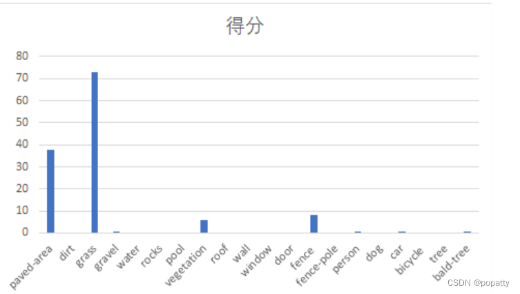 【Intel API 校园黑客松竞赛】自动驾驶车辆的对象检测_onednn优化-CSDN博客
