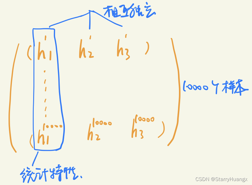 用python生成相互独立的高斯随机变量，并验证他们的独立性独立验证python Csdn博客 