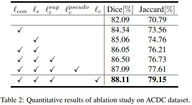 【IJCAI2022】Uncertainty-Guided Pixel Contrastive Learning for Semi-Supervised Medical Image ...