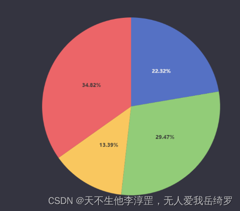 echarts pie饼图的使用（初级版包括设置百分比）-CSDN博客