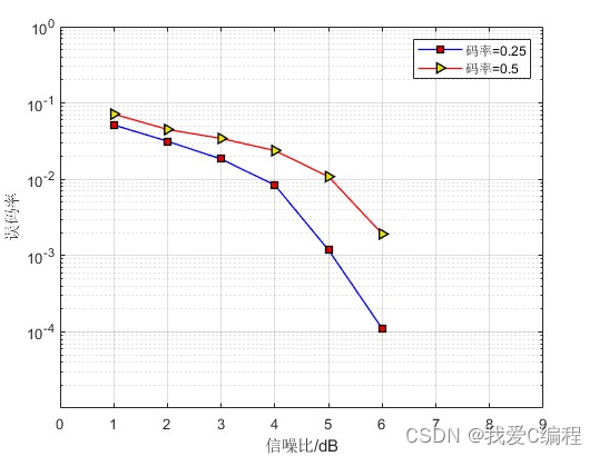 m基于MIMO-OFDM-LDPC-STBC的通信链路matlab误码率仿真_mimo ofdm ldpc-CSDN博客