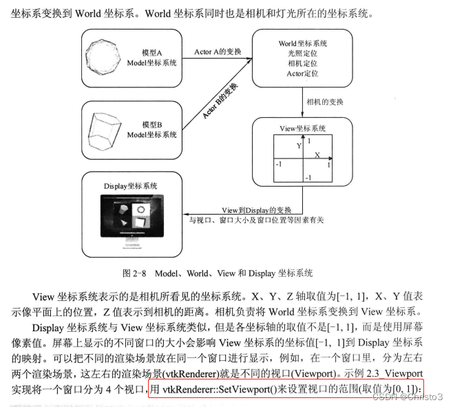 Vtk学习之坐标系统tbackground Csdn博客 