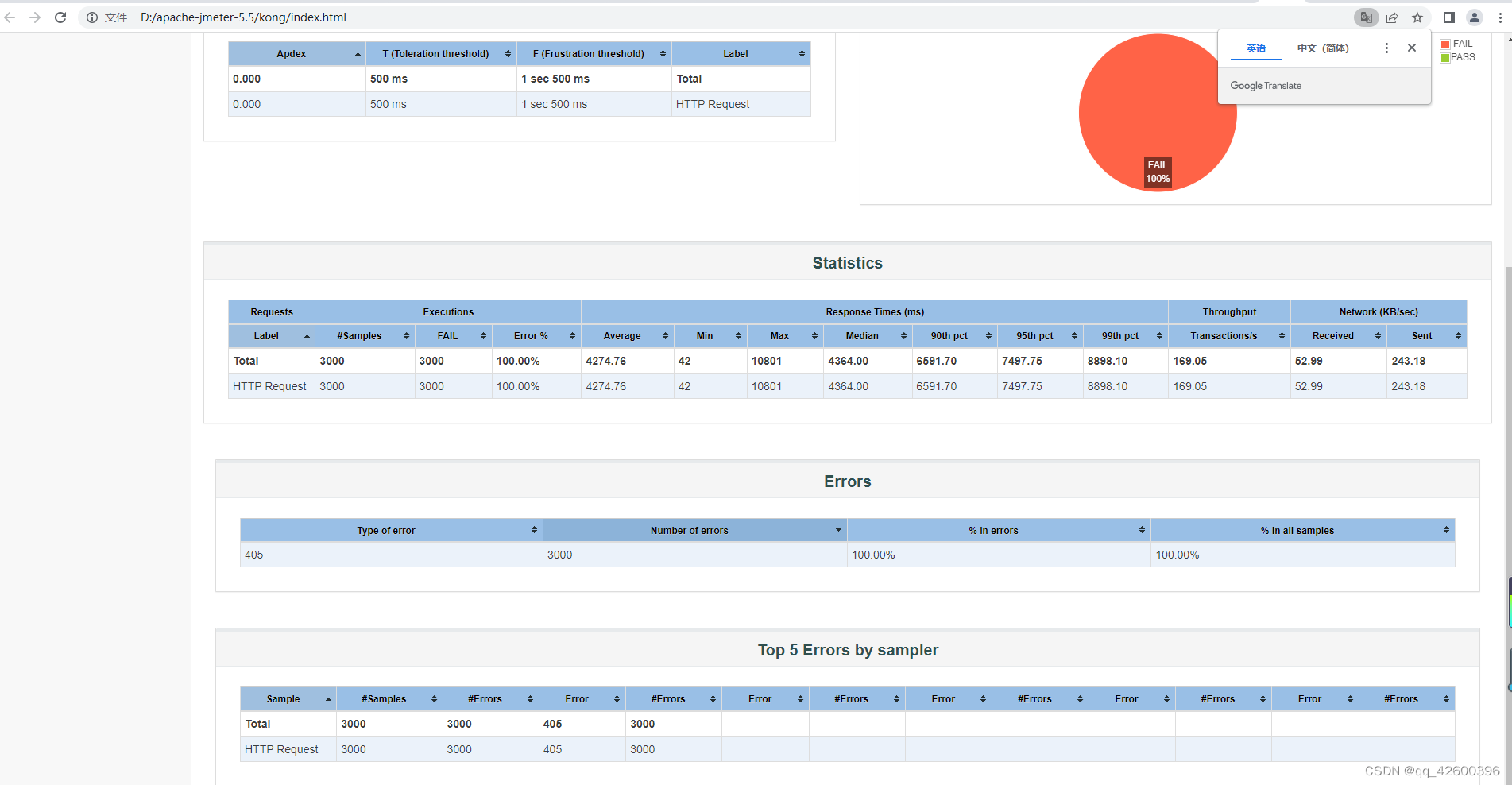 jemeter压测_jemeter 压测-CSDN博客