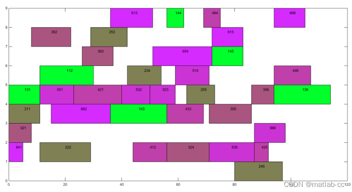 matlab解决带多AGV的生产车间调度研究_agv车辆调度问题csdn-CSDN博客