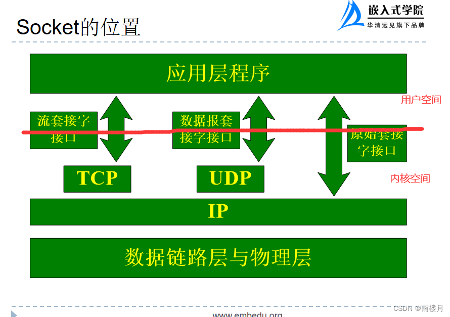 Tcp的服务器和客户端的通信tcp服务端向客户端发送数据 Csdn博客