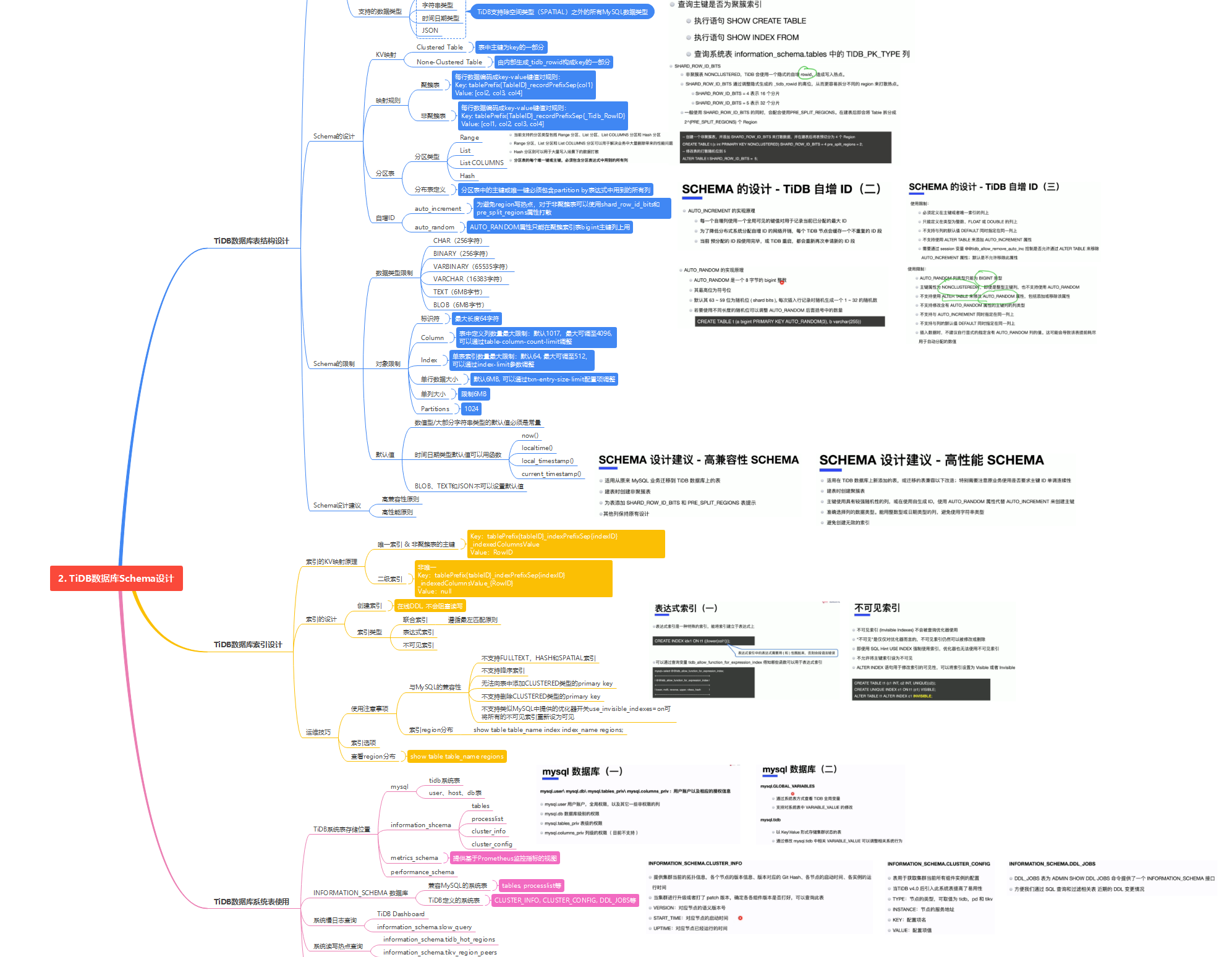 TiDB PCTP(PingCAP 认证 TiDB 数据库专家) 认证考试高分攻略-CSDN博客