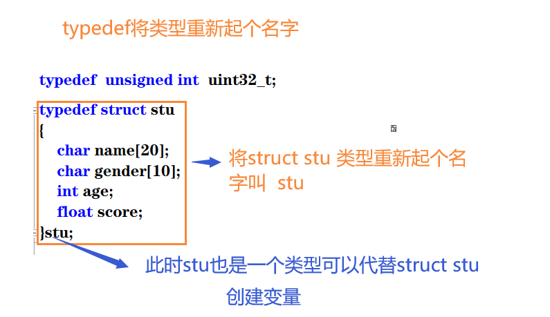 自定义类型-结构体详解_stm32 结构体-CSDN博客