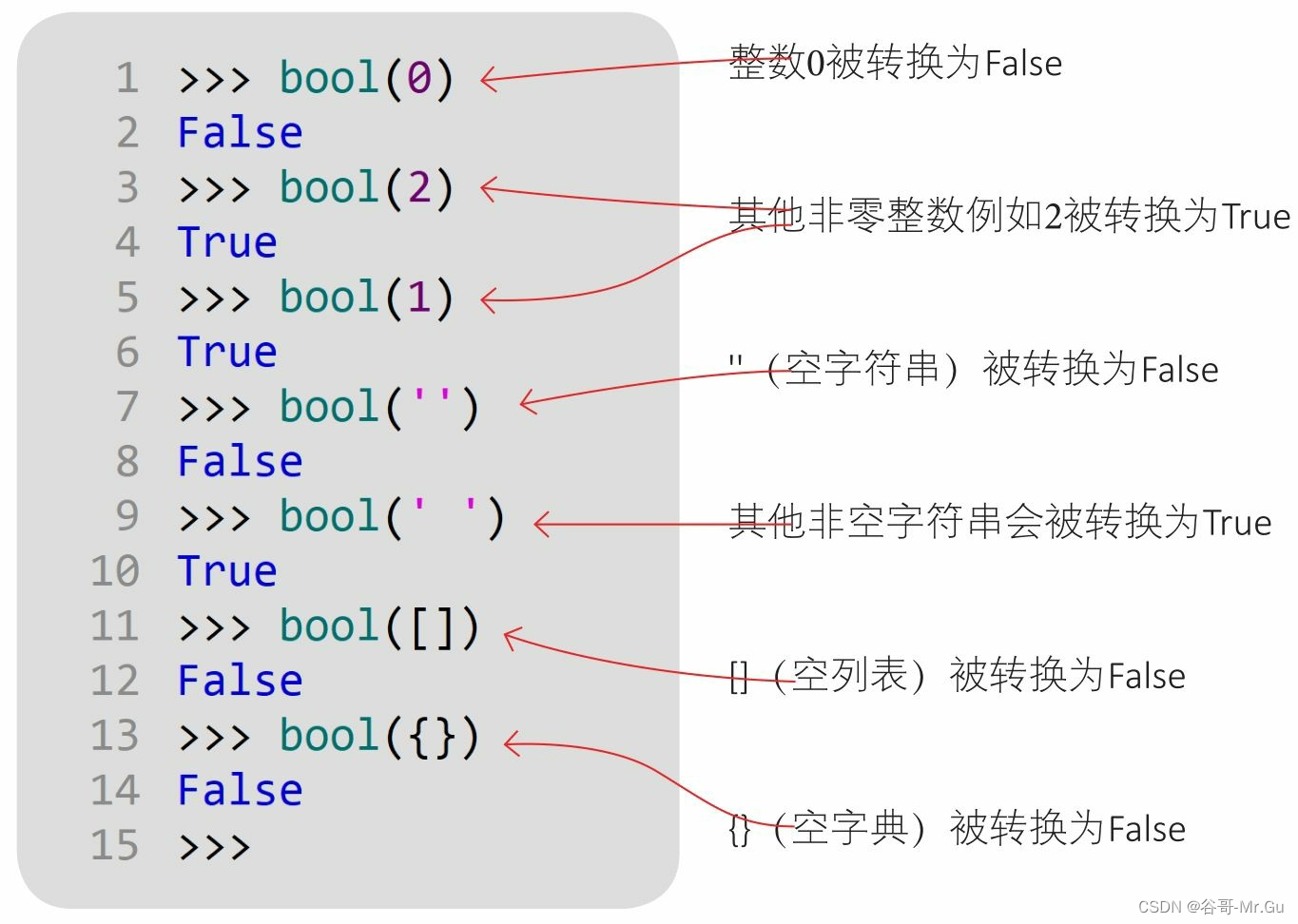 0基础学习python完整教程：3认识数字类型的数据下列数字正确的是30 100x1a196 2 Csdn博客