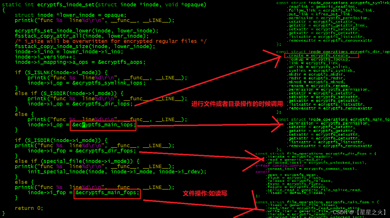 linux内核中ecryptfs模块分析-CSDN博客