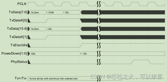 PIPE Interface解析之电源管理-CSDN博客