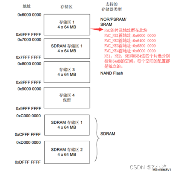STM32--MPU内存保护单元(二）_mpu rasr-CSDN博客