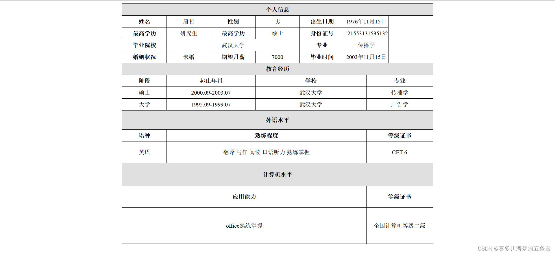 利用html表格制作个人简历_个人简介表格代码-CSDN博客
