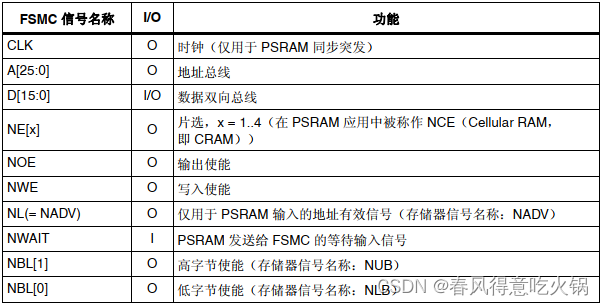 单片机的FMC外设【超级详细的使用方法1】-CSDN博客