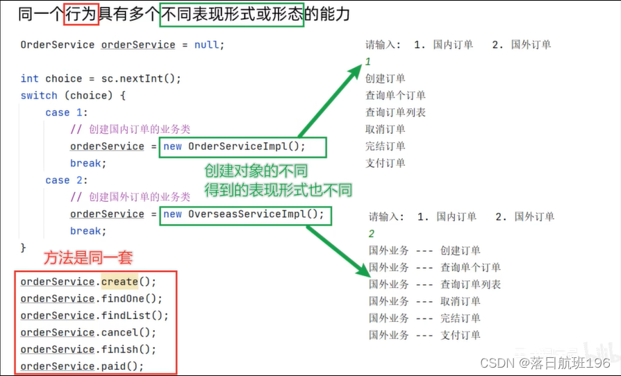 Java多态 Csdn博客 