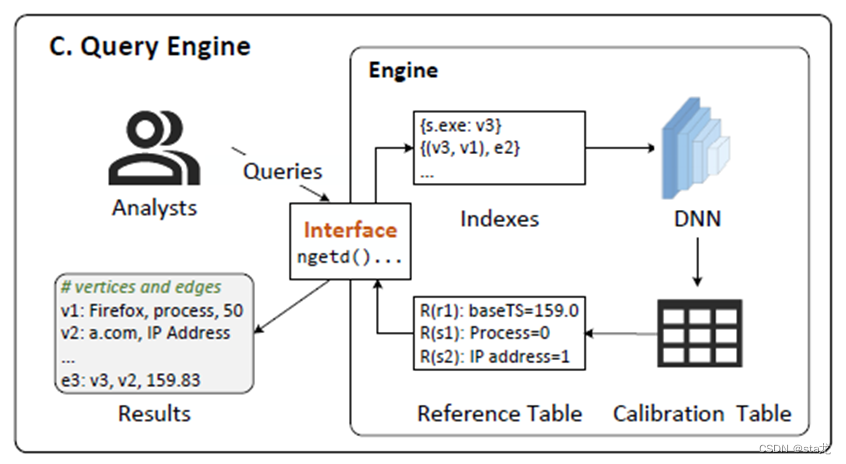 USENIX Security 2023 溯源图压缩论文分享——The Case for Learned Provenance Graph Storage Systems-CSDN博客
