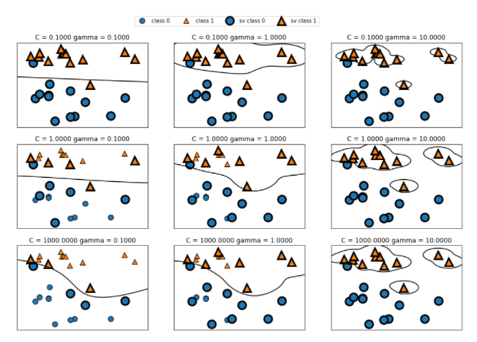 核支持向量机（SVM）（笔记）_核svm-CSDN博客