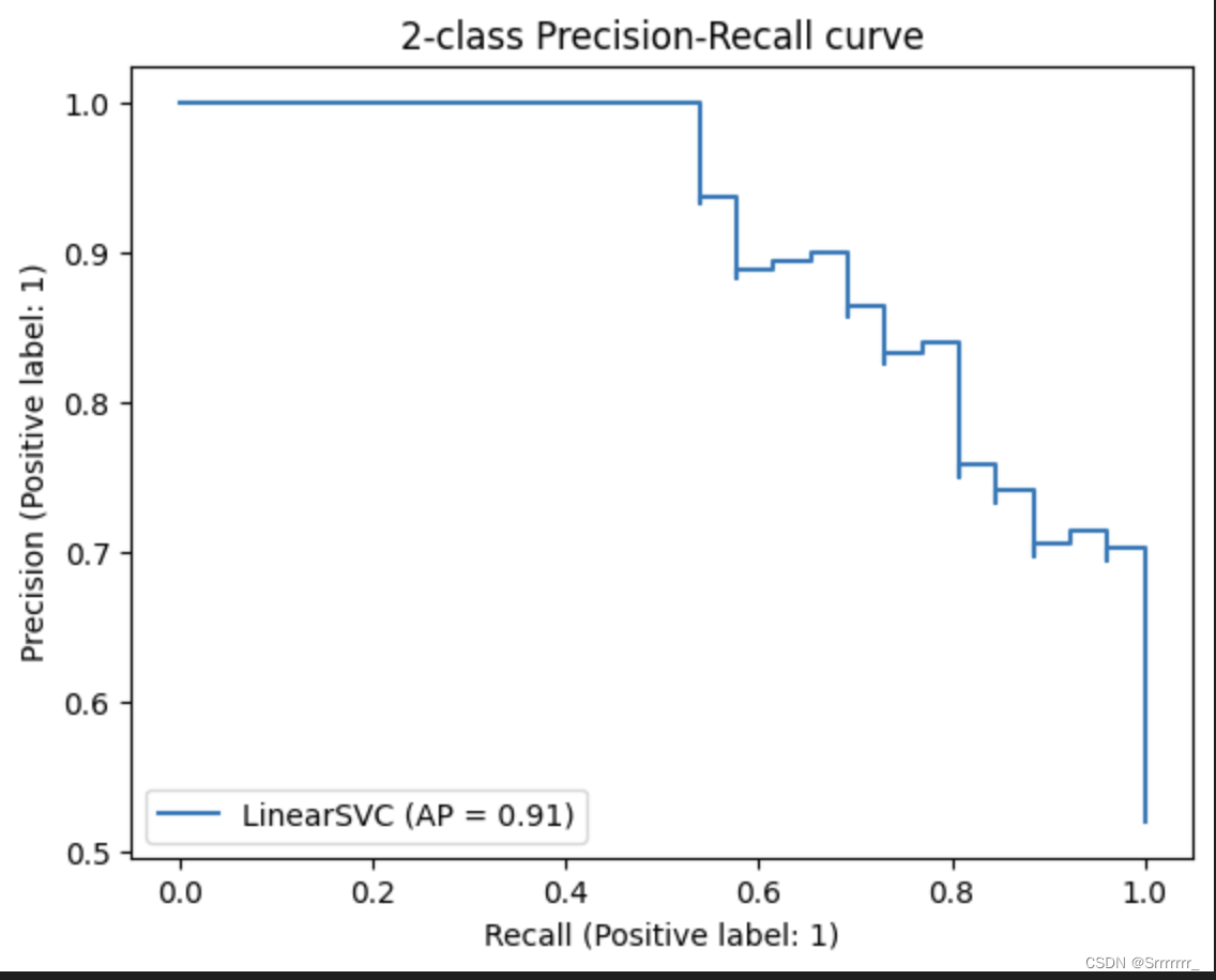 机器学习----PR曲线和ROC曲线_pr曲线怎么看-CSDN博客