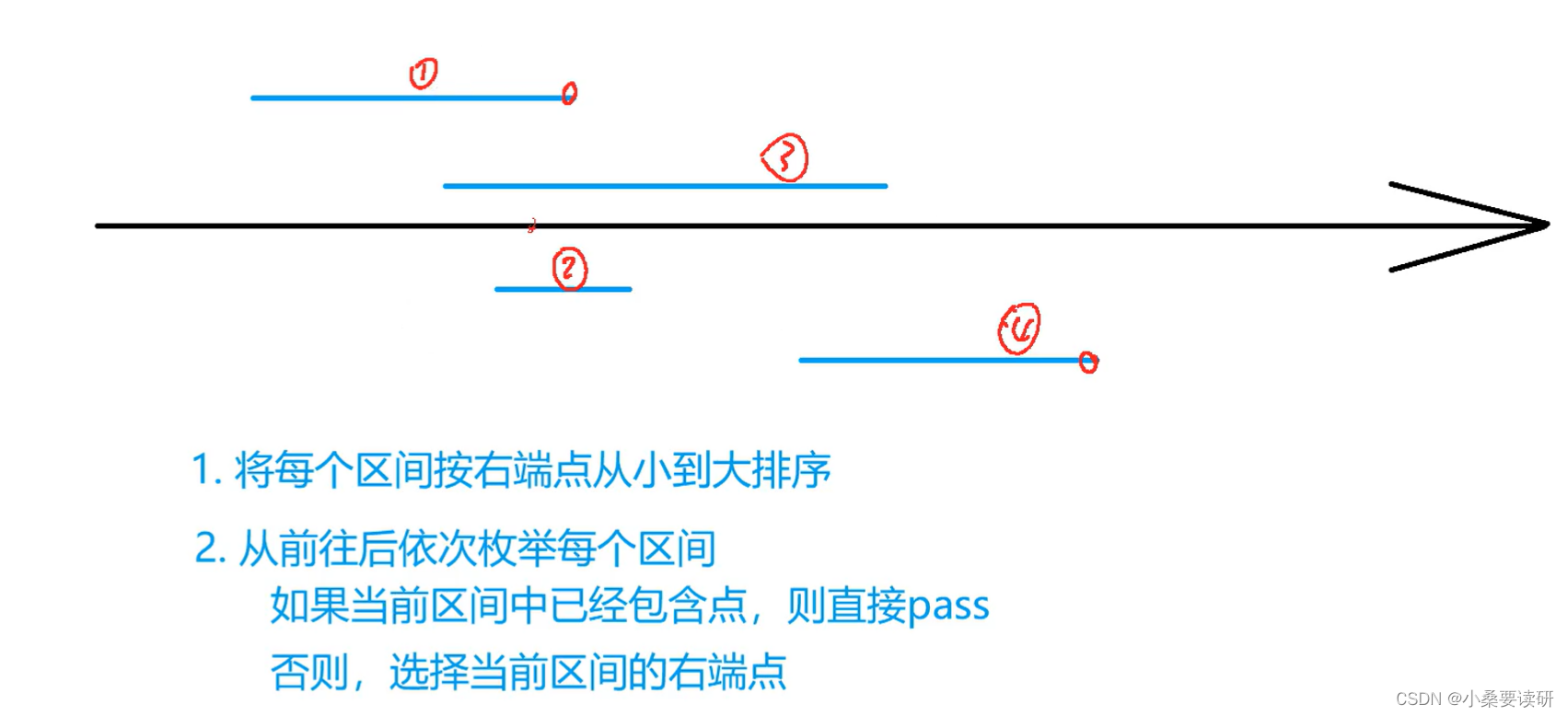 区间问题（贪心）_struct edge { int a,b,c; bool operator
