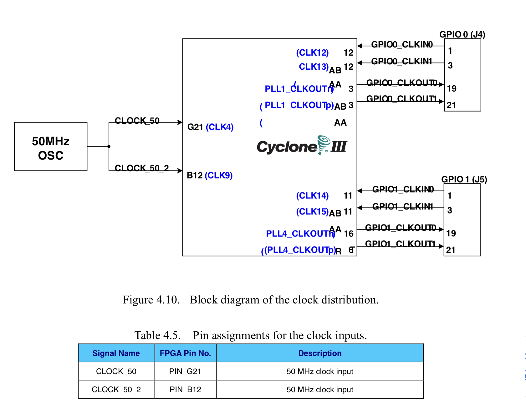 基于FPGA的频率计_fpga频率计-CSDN博客