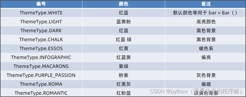 Python 基础柱状图,时间线柱状图持续时间柱状图 Csdn博客